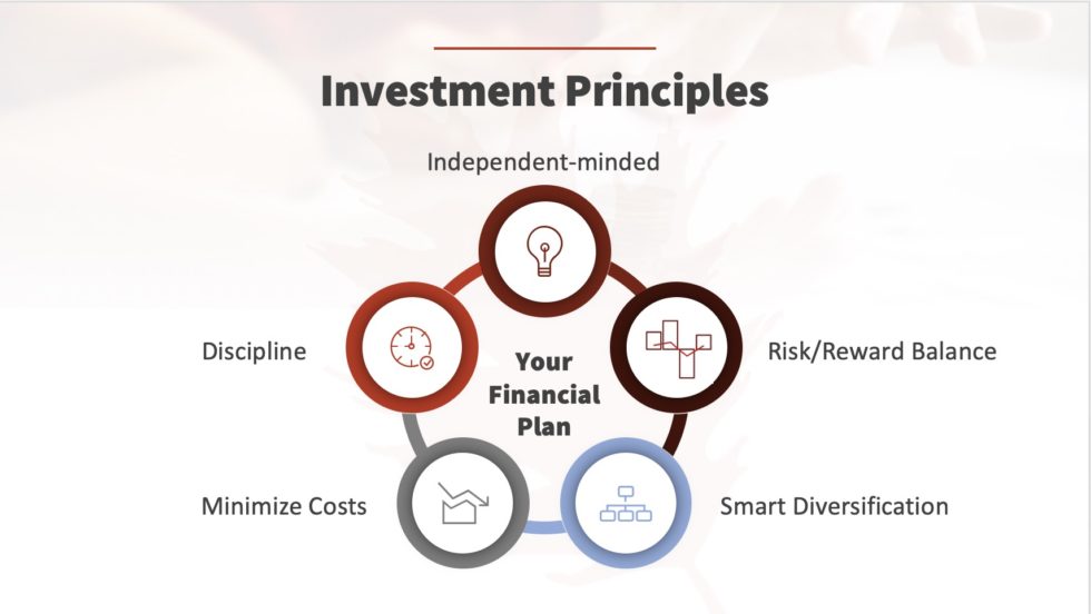 Investment Principles - Silver Oak Wealth Advisors