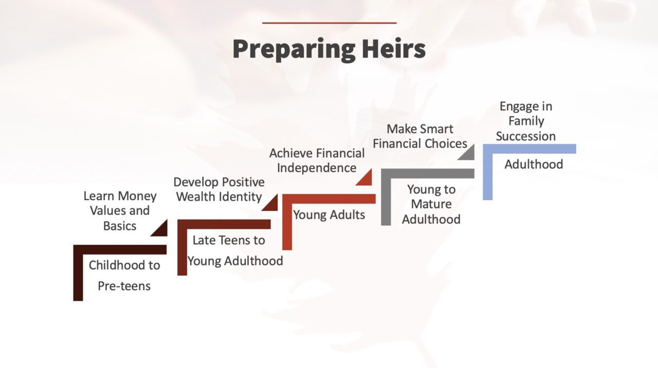 Preparing Family Heirs - Silver Oak Wealth Advisors