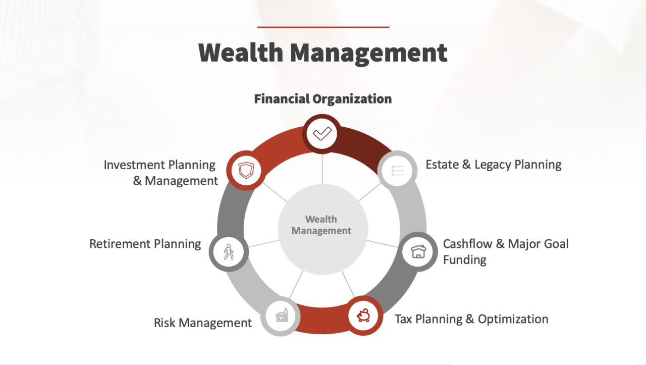 Wealth Management - Silver Oak Wealth Advisors